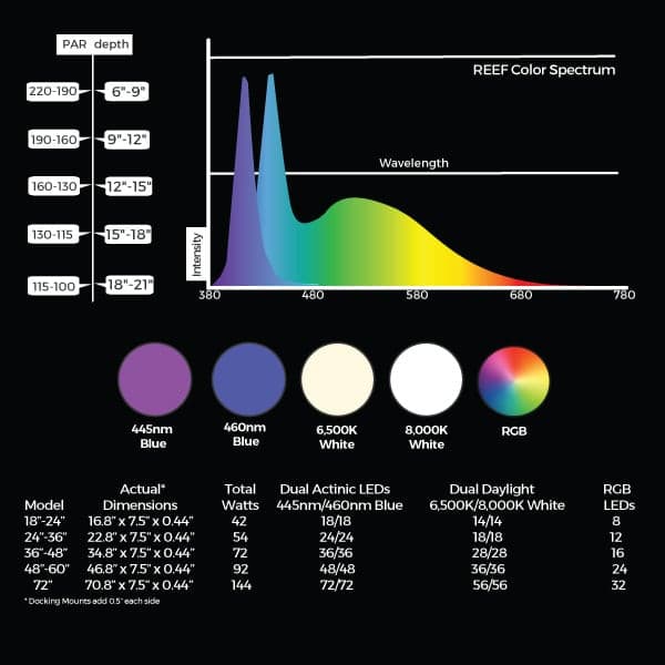 Orbit Marine IC PRO Dual LED Light with LOOP Light and Wave Pump HUB 7
